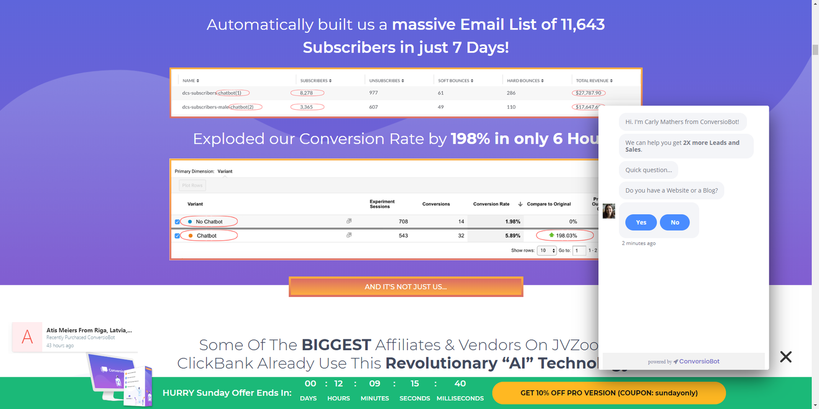 ConversioBot - Review, Live Examples & Tips